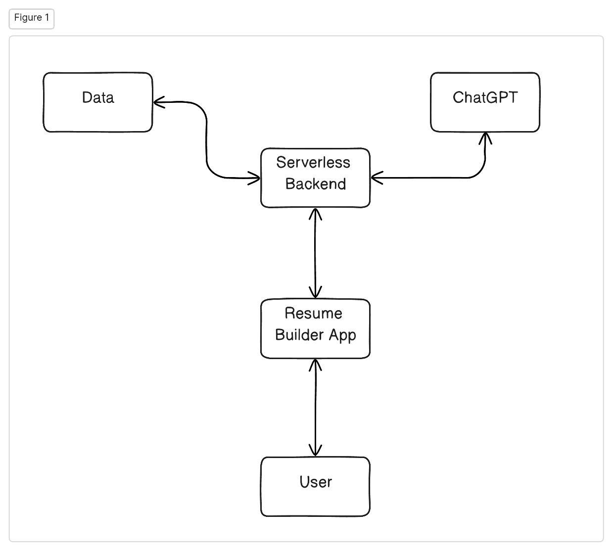 Blog – Karl Sparks
